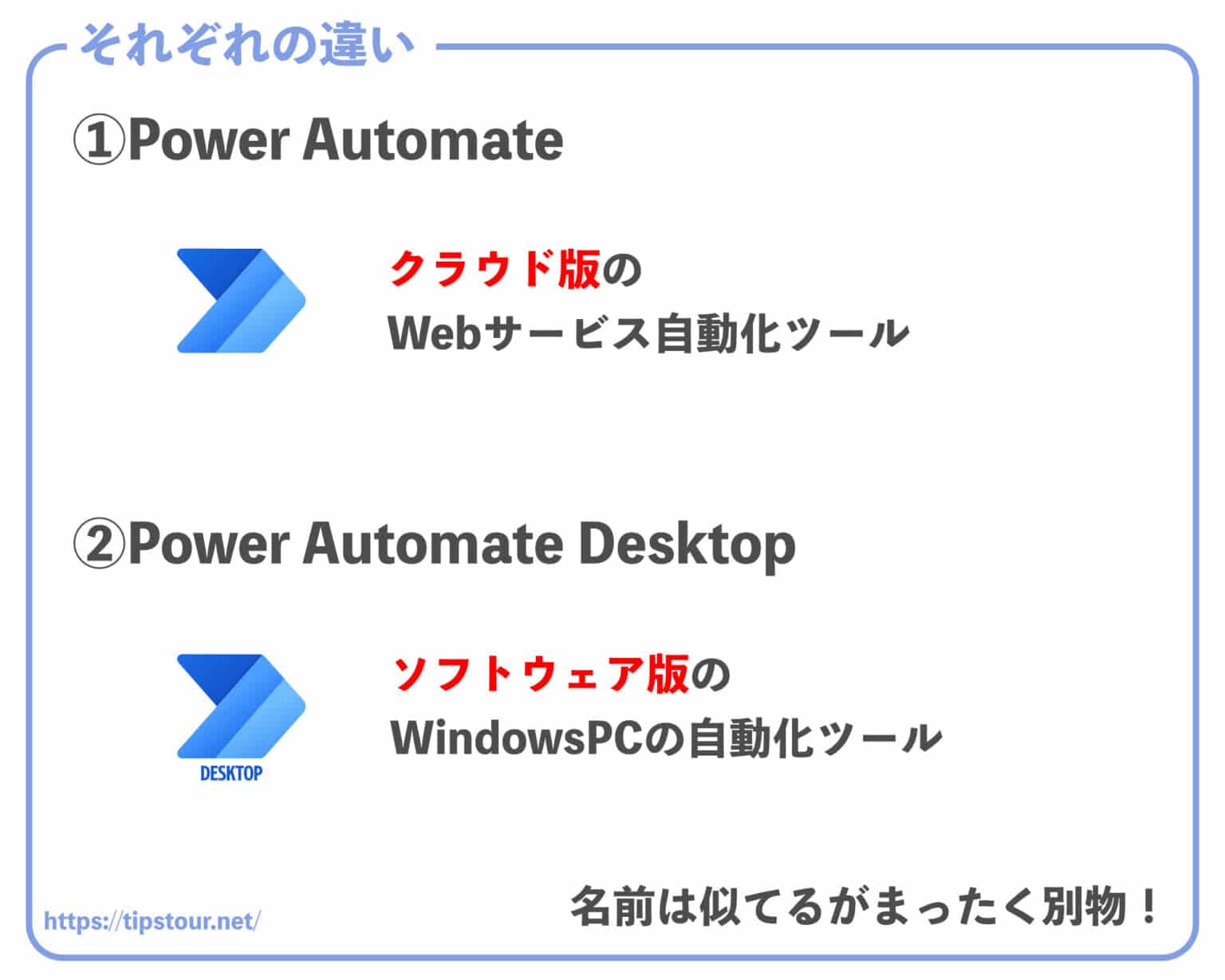 Power Automateとpower Automate Desktopの違いをわかりやすく解説 Tipstour チップスツアー