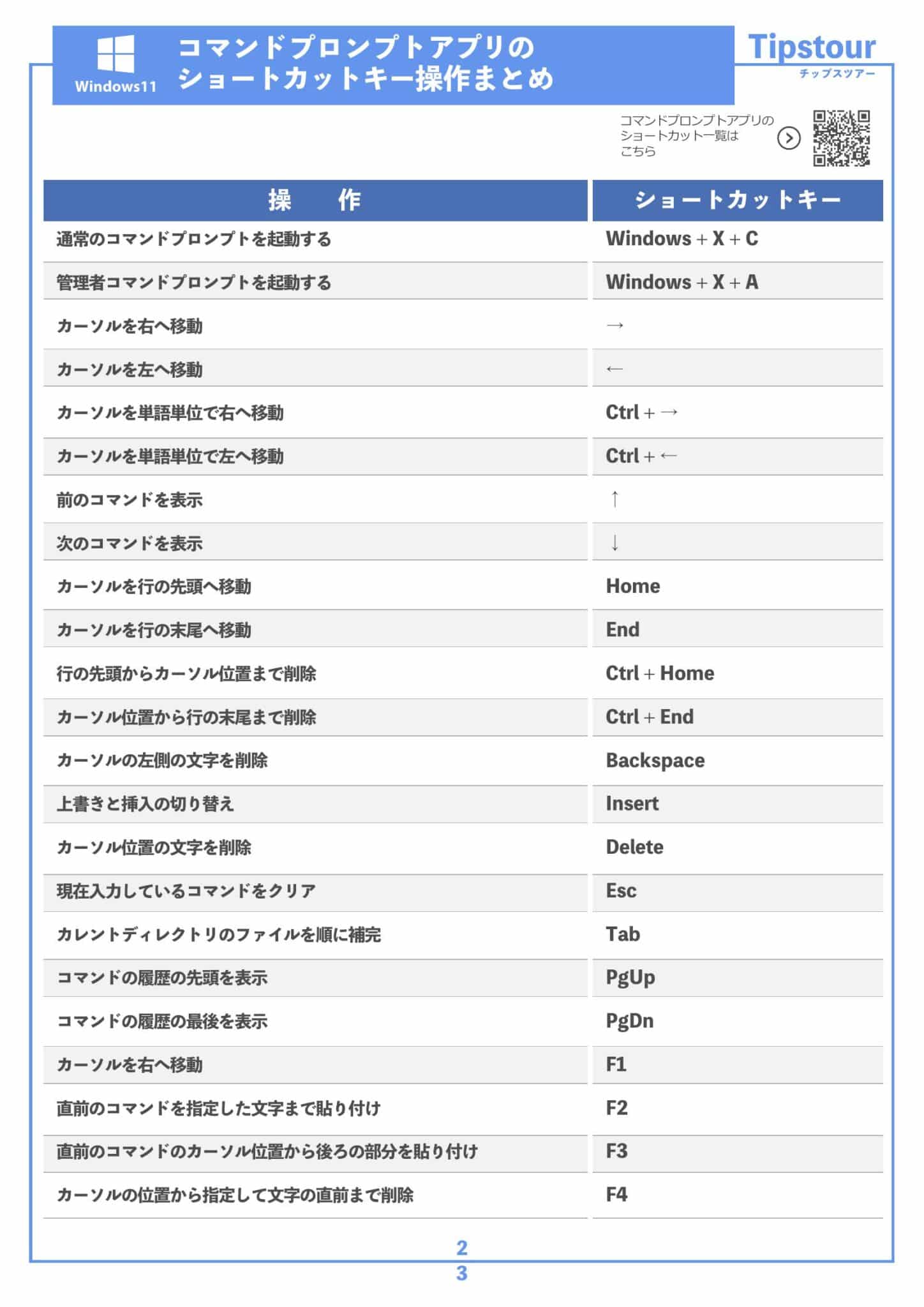 【Windows11】コマンドプロンプトのショートカットキー操作一覧【印刷用PDFあり】 | Tipstour - チップスツアー