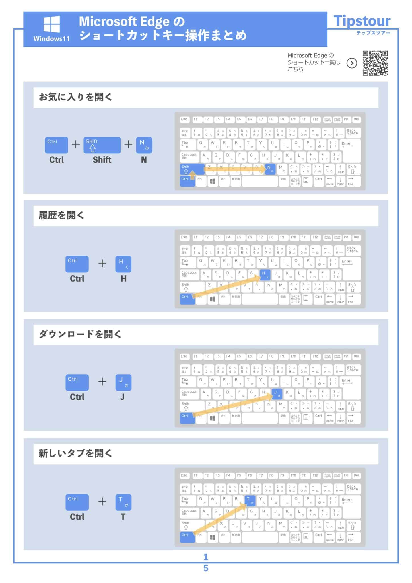 【Windows11】Microsoft Edgeのショートカットキー操作一覧 | Tipstour - チップスツアー