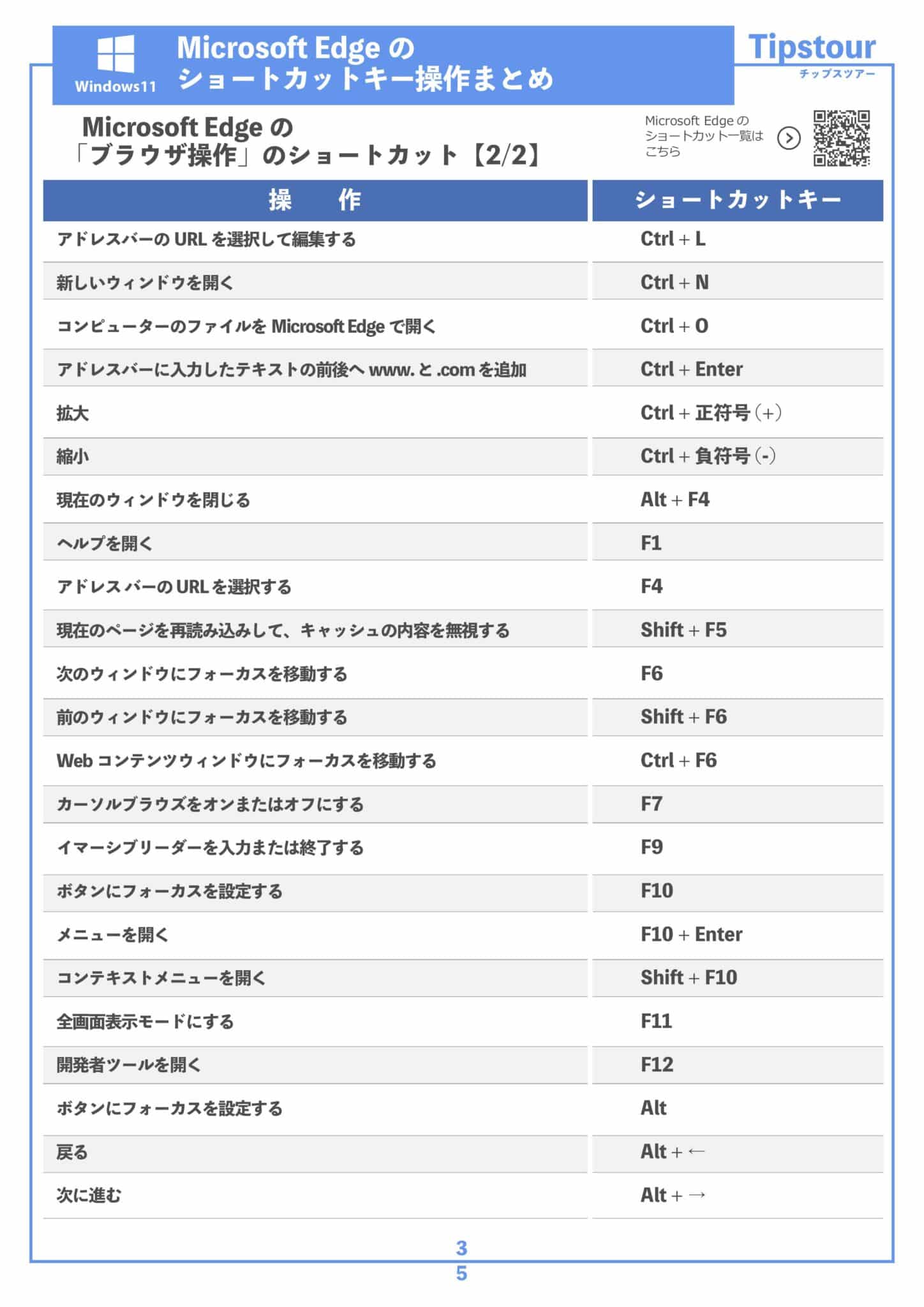 【Windows11】Microsoft Edgeのショートカットキー操作一覧 | Tipstour - チップスツアー