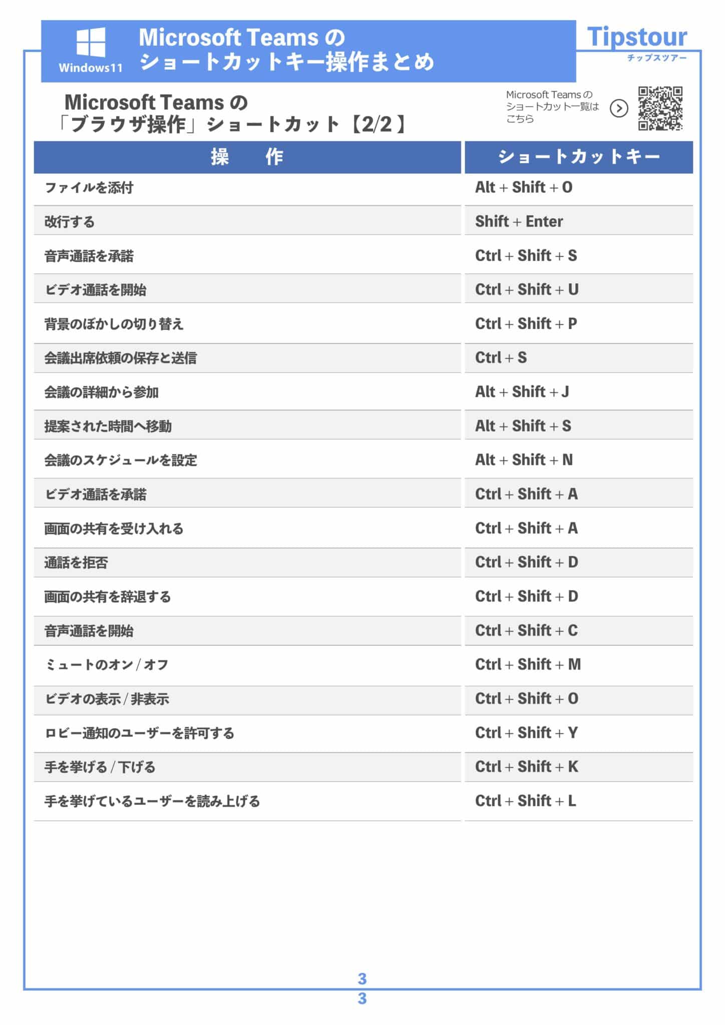 【Windows11】Microsoft Teamsのショートカットキー操作一覧 | Tipstour - チップスツアー